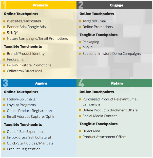 Avoid Creating these 5 Potholes on the Path-to-Purchase - Store Troopers